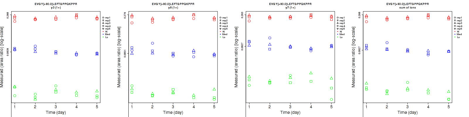 Ptk2b, CPTAC-3644 - CPTAC Assay Portal | Office of Cancer Clinical ...